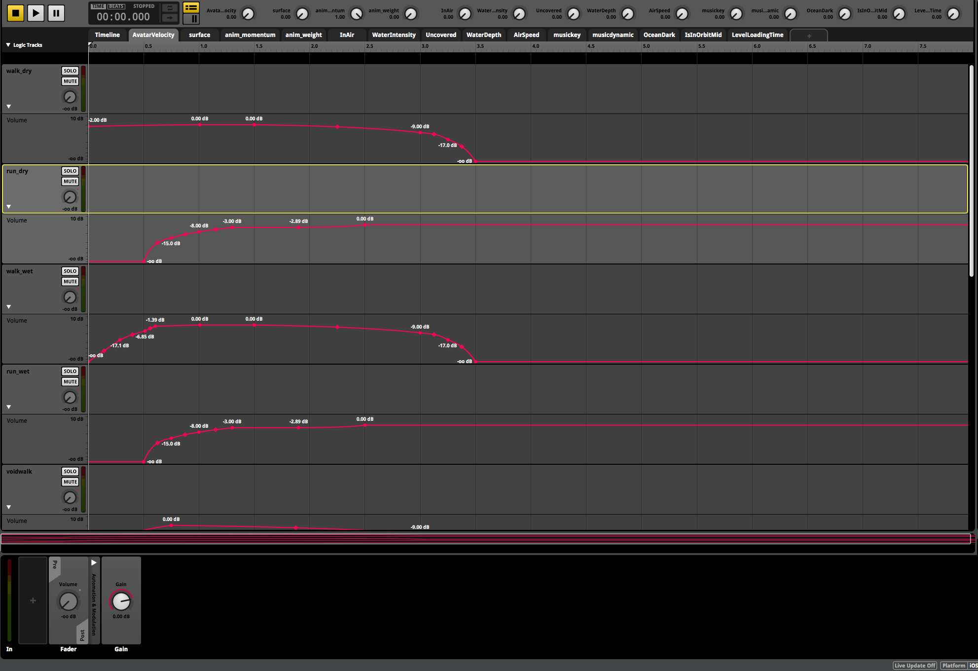 Avatar navigation automation